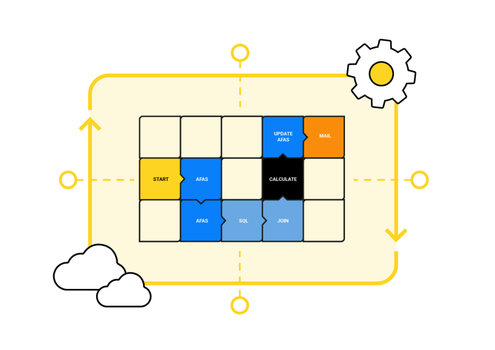 AFAS Flows - GRIDflow